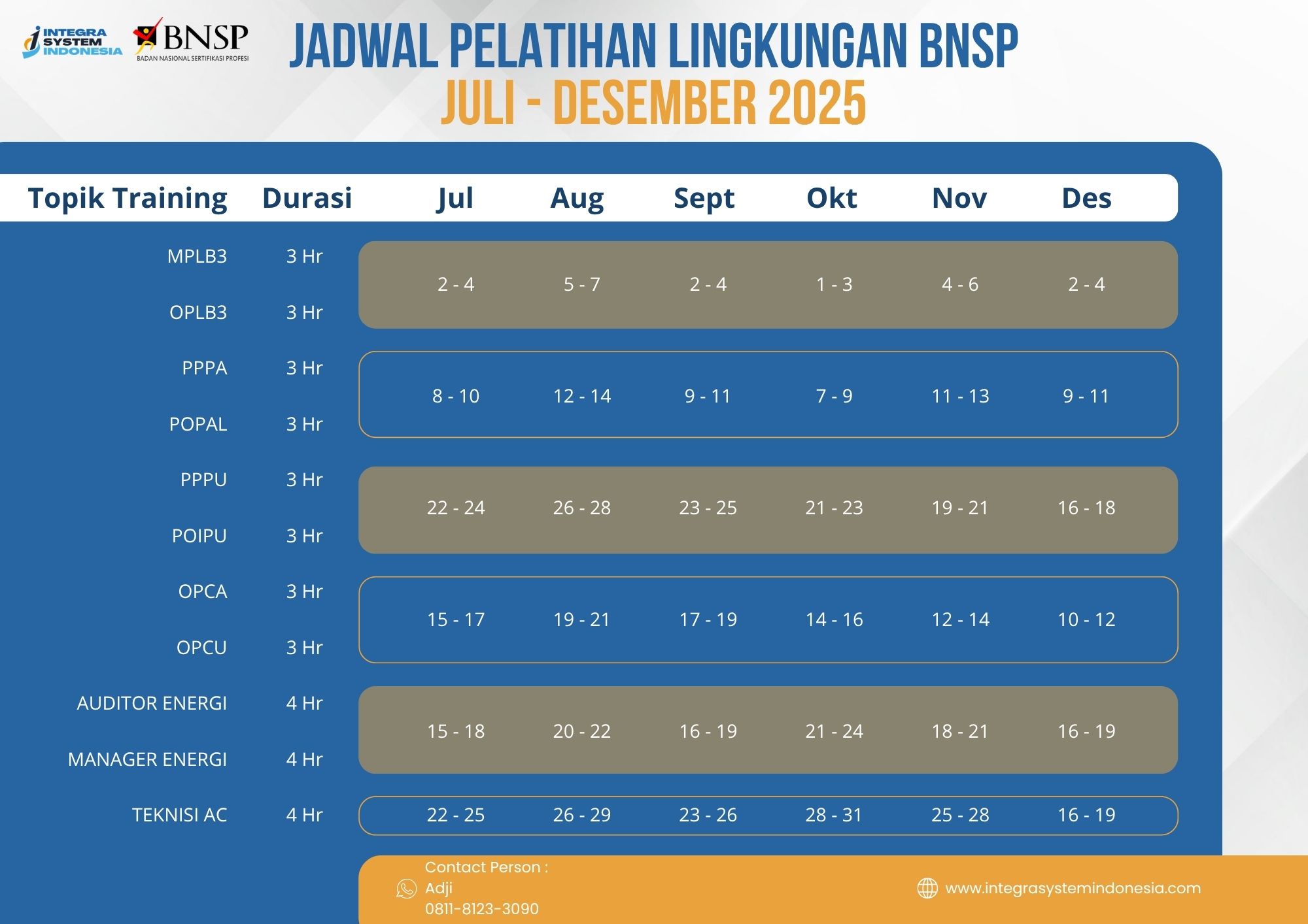Sertifikasi Teknisi AC BNSP